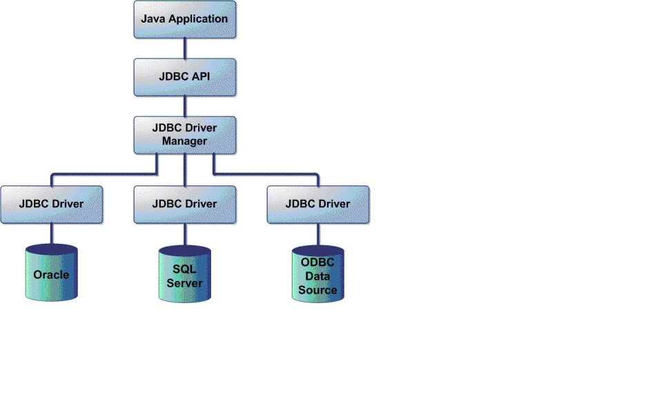 Java J2ee Interview Questions And Answers JDBC Interview Questions java-j2ee-interview-questions-and-answers-jdbc-interview-questions