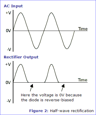 Circuit Theory: Half wave Rectifier