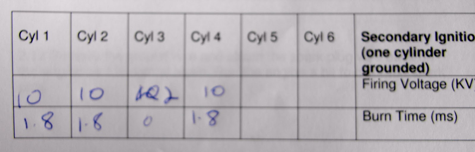 Areo TTEC 4826: WS8 Primary & Secondary ignition patterns