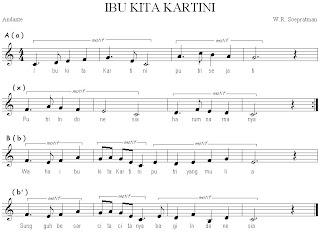 de Musica: Bentuk Musik