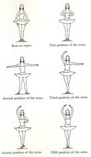 las zapatillas rosas: Las posiciones del ballet