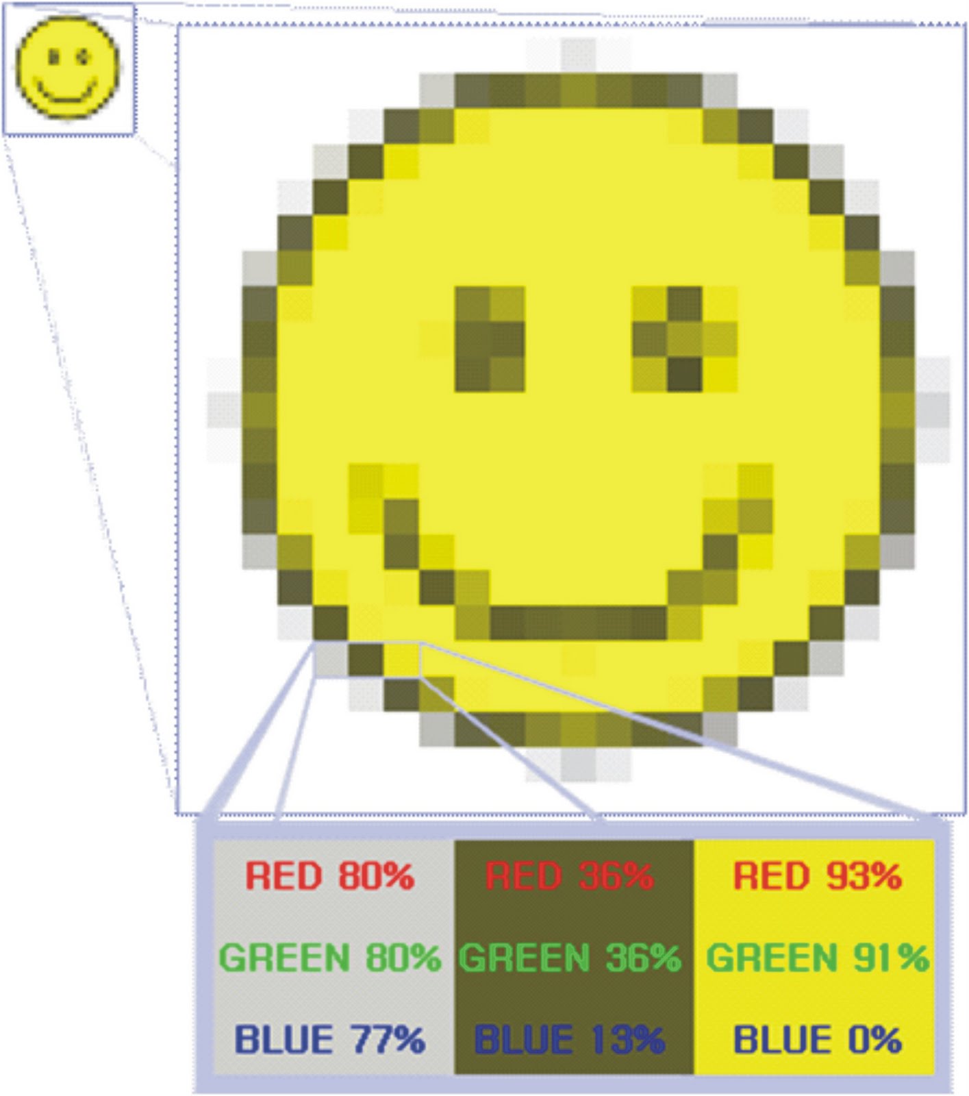 Jajang Nurjaman: Gambar Vektor dan Bitmap