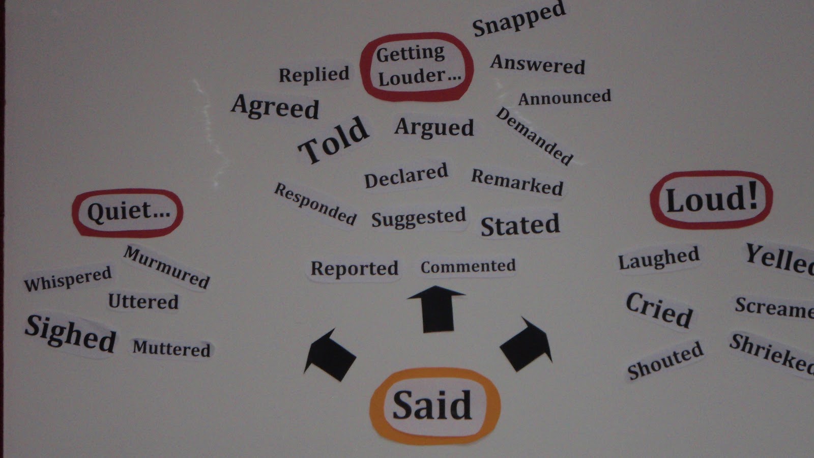 Mrs. Raisdana's World: "...and then I said...and she said....and he ...