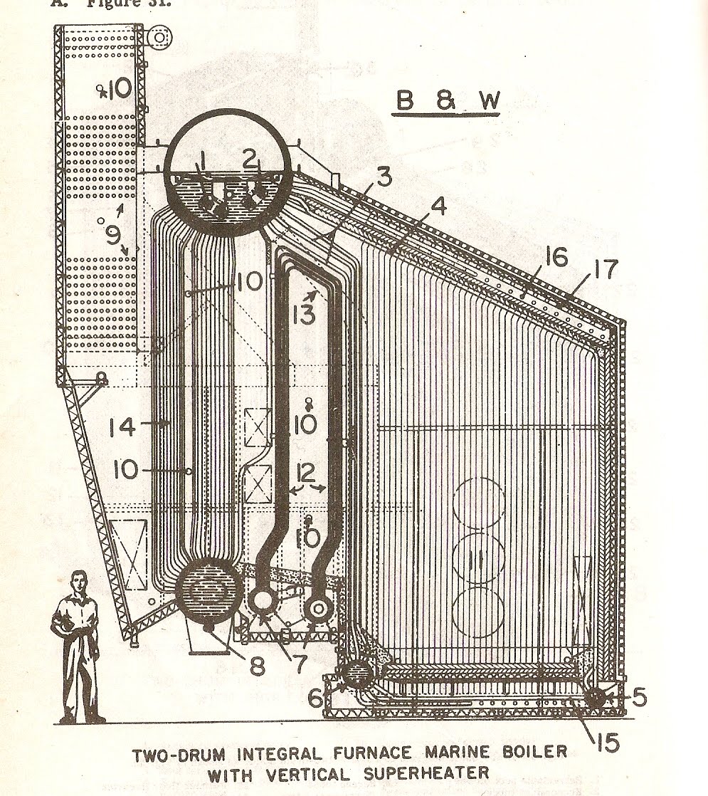 Boilerman: Water Tube boiler - fittings