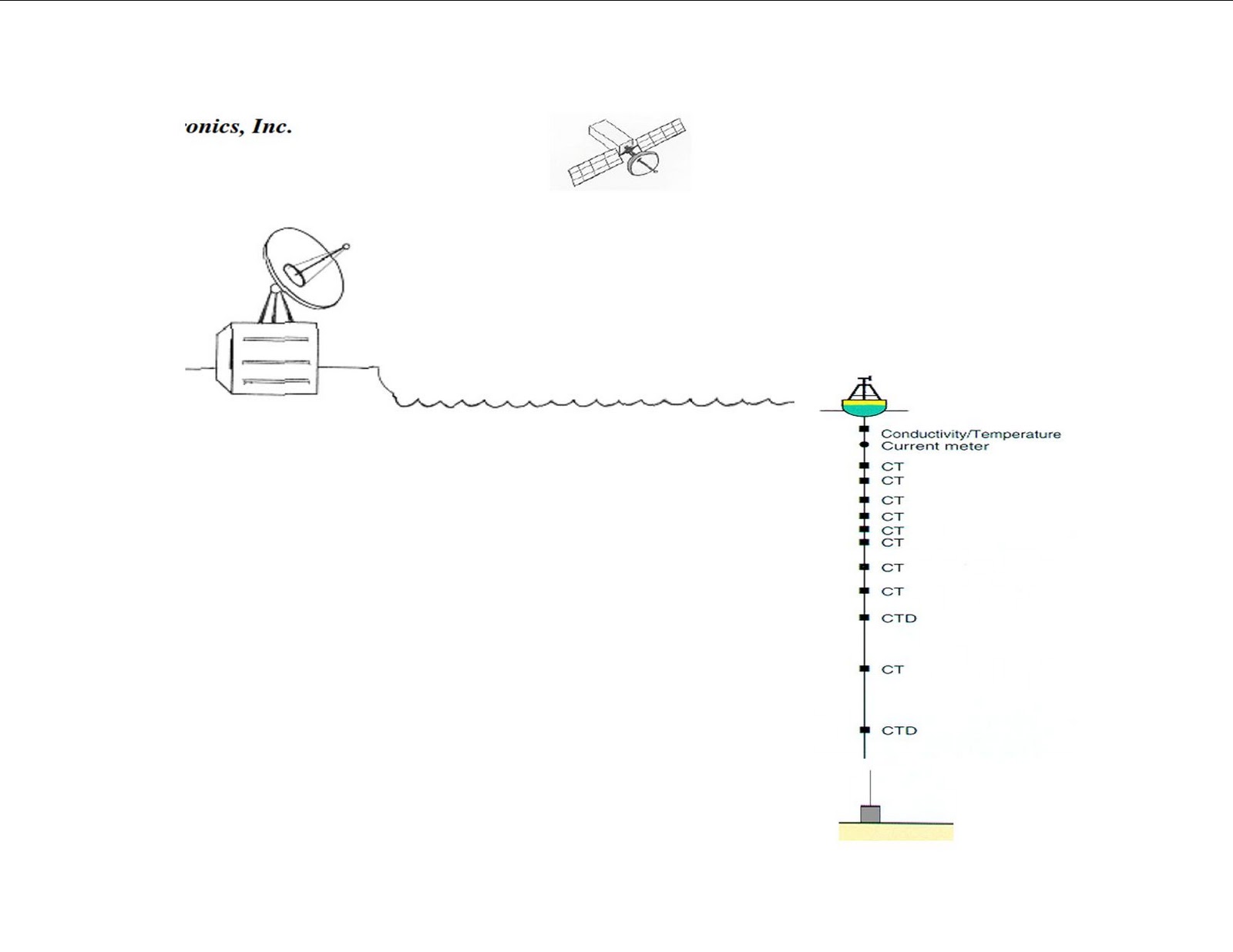 Teknologi dan Ilmu Kelautan: Pengamatan Real-Time Oseanografi dengan ...