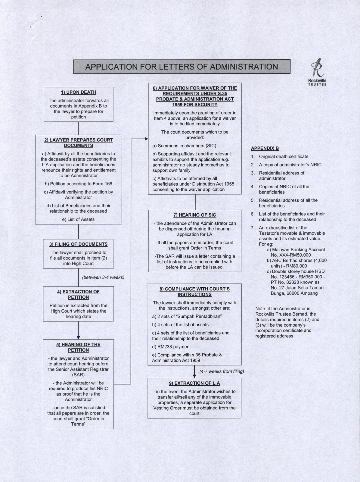 Financial Management: Flow Chart of Application for Grant of Probate ...