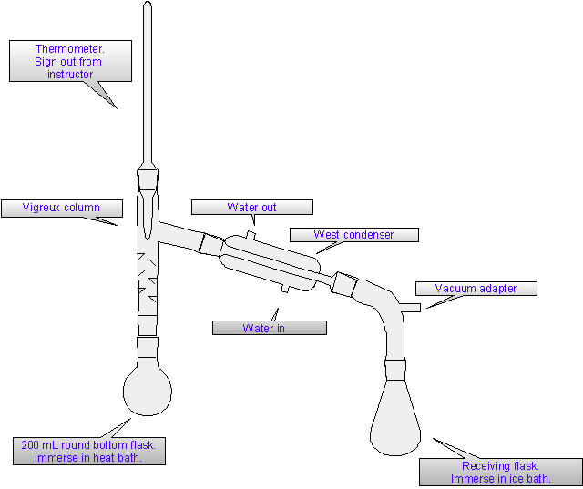 Gaze Up to The Sky: Chemsketch