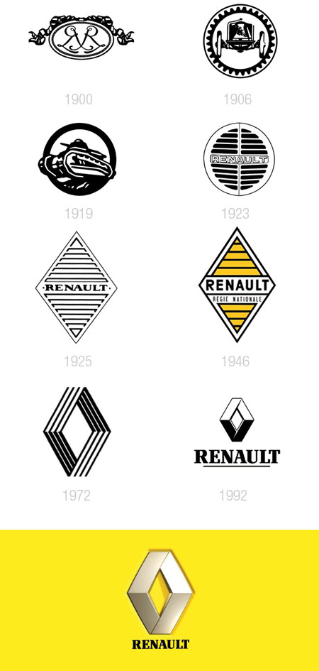 Evolução de logos de automóveis
