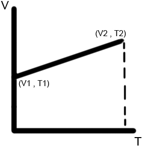Paul's Physics Blog: Deriving equation 3 and 4 from the v-t graph
