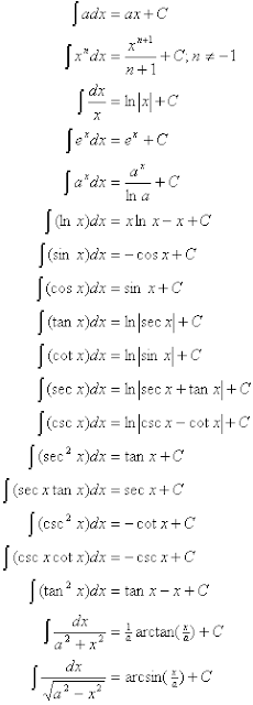 Tabela de Primitivas e Integrais