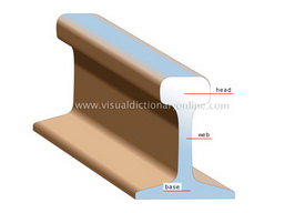 Unik-Unik.Com: Ayo Ngintip Proses Pembuatan Rel Kereta Api !!! (+pict)