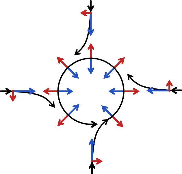grupp 8 b: corioliseffekten- Jordens rotation