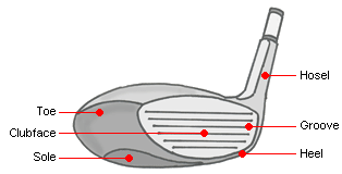 Golf channel golf swing guide: Golf Clubs - Parts and Features