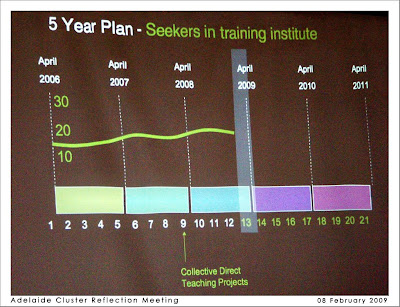 A Portrait of L.O.V.E: Adelaide Cluster Reflection Meeting