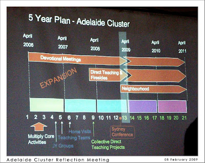 A Portrait of L.O.V.E: Adelaide Cluster Reflection Meeting