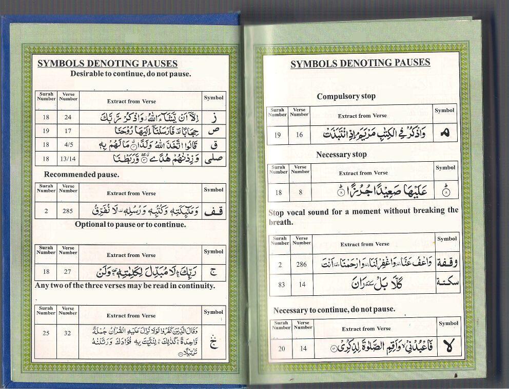 Tajweed Rules To recite Quran: Symbols denoting pauses
