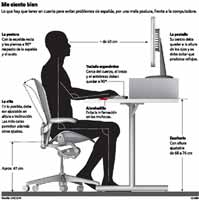 horaciolorenzoltd: ¿Como sentarse correctamente cuando se esta en la ...
