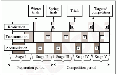 Planning the Strength Training. Part 1 ~ Train The Trainer