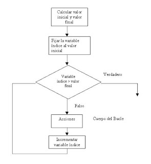 Opción Técnica: Estructura Do-While