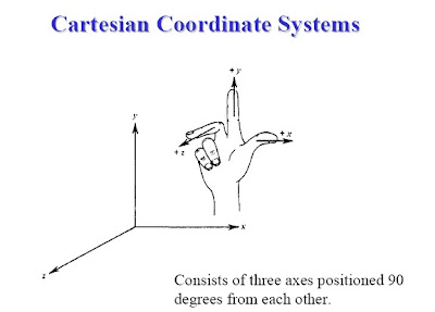 Its all about CNC, CNC Line, CNC Program: 2009