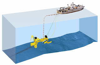 DIARIO DE PROCESOS: CABLE SUBMARINO INTERCONTINENTAL