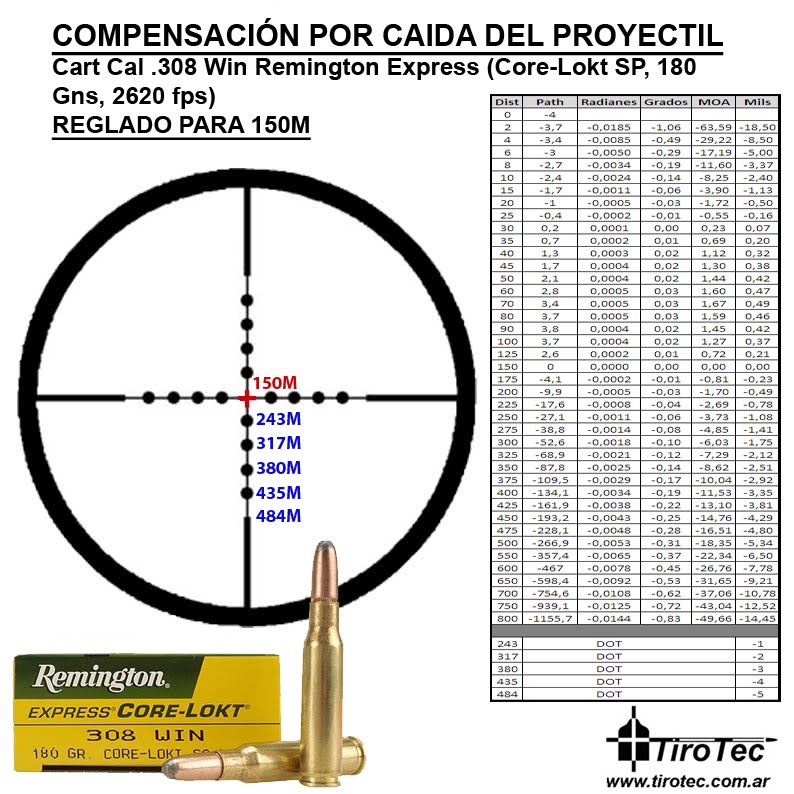 Tirotec: Calibre .308 Win Rem Express Core-Lokt SP 180 Grains 2620 fps