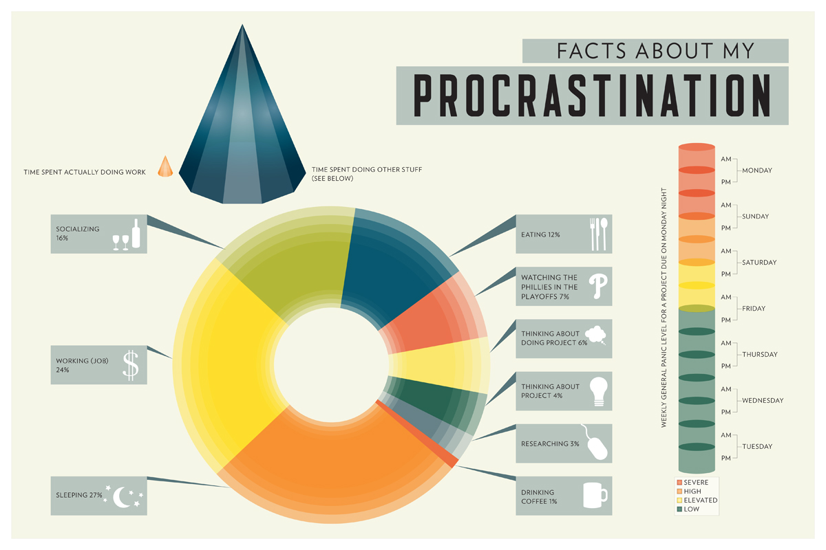Ji Lee Design: Infographic