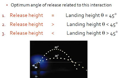 Projectile Motion | Podiatry