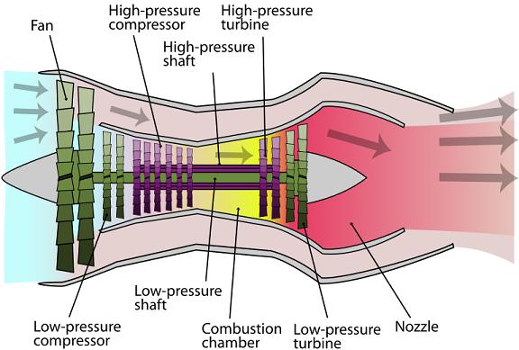 Science, Natural Phenomena & Medicine: October 2010