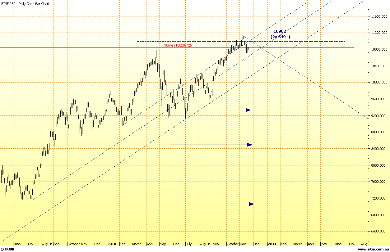 chartramblings: Ftse indices