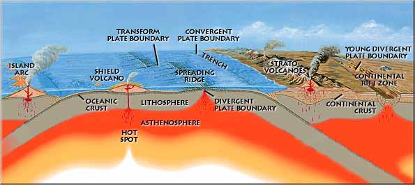Plate Tectonics with Isamar and Areli: HOW PLATE TECTONICS ACCOUNTS FOR ...