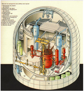 Desarrollo y Defensa: Central nuclear Atucha I y II