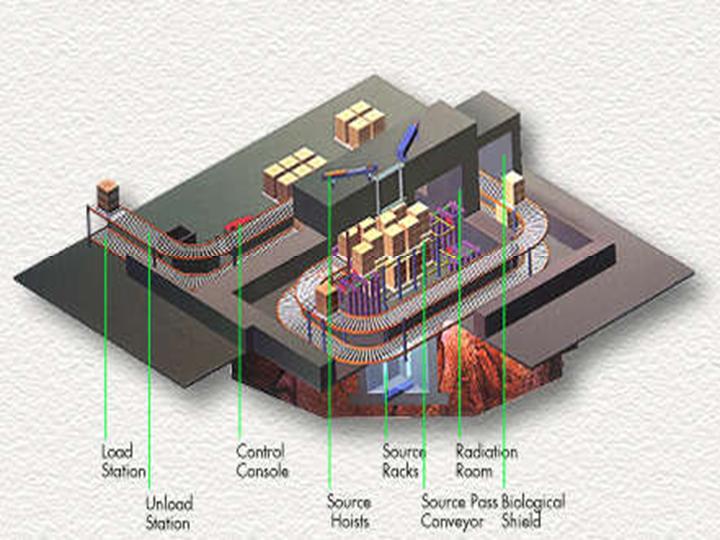 Desarrollo y Defensa: Irradiación de alimentos