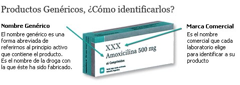 Desarrollo y Defensa: LEY 25.649 - Promoción de la utilización de ...