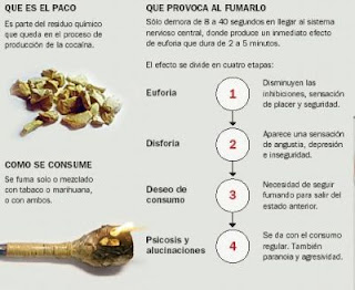 Desarrollo y Defensa: Paco: La droga de los pobres
