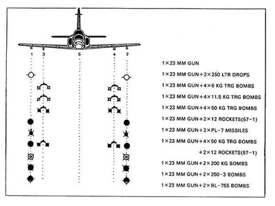 Desarrollo y Defensa: Venezuela equipa a sus aviones K­8W con bombas Mk.82
