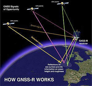 Desarrollo y Defensa: Sistema global de navegación por satélite