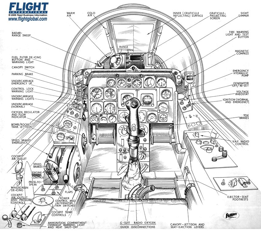 Desarrollo y Defensa: Recordando al F-86 Sabre
