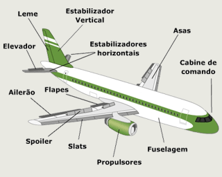 ASAS DO TOCANTINS - Nos céus do Planalto Central: Partes de uma ...
