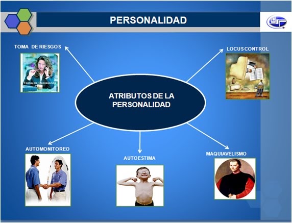 Comportamiento Individual: ATRIBUTOS DE LA PERSONALIDAD