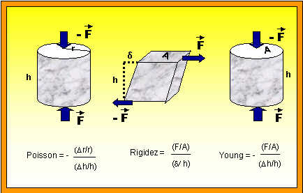 Mi pagina UNIDAD 3: Modulo de Young o módulo de elasticidad