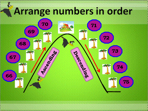 LEARNING MATHEMATICS IS FUN : YEAR TWO: ARRANGE NUMBERS
