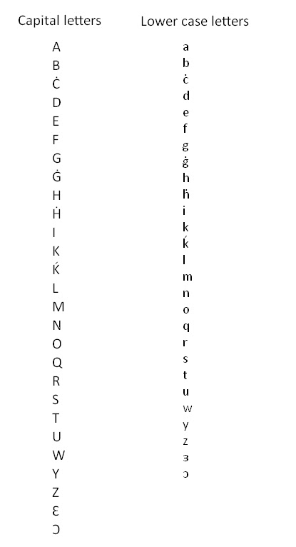 The Lebanese Language: The Lebanese alphabet was created