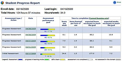 ALEKS Review — Delightful Learning