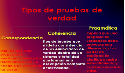 La verdadera filosofía: ¿Importa que sea verdad lo que creemos?