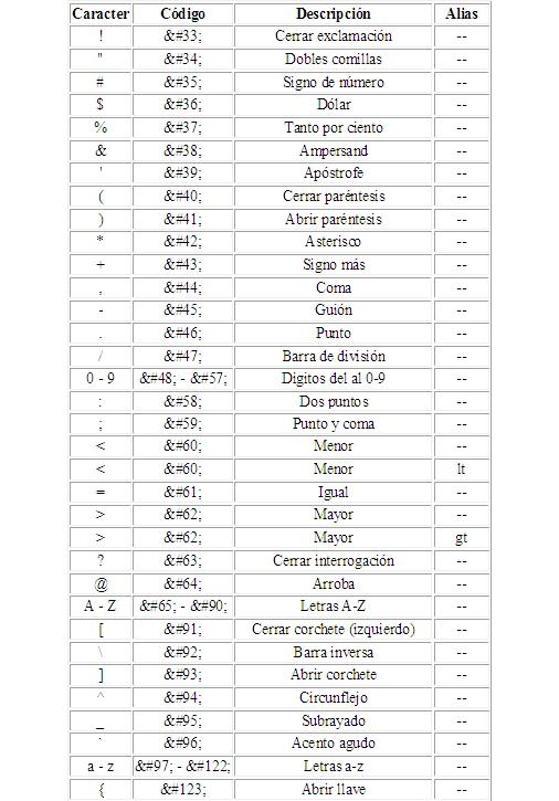 Programacion y Diseño de Paginas Web Silvia Contreras Arellano ...