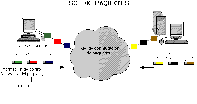 datos personales: Protocolos TCP/IP