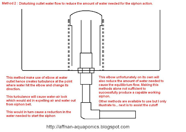DIN DUN: Get How to build an aquaponics bell siphon