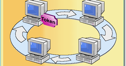 TIPOS DE REDES Y TOPOLOGIAS: TOPOLOGIA (ANILLO Y ANILLO DOBLE)