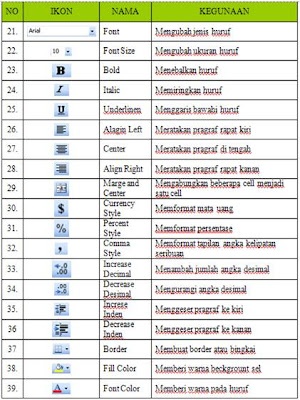 Tutorial TIK: PERINTAH-PERINTAH PADA MICOROSOFT EXCEL